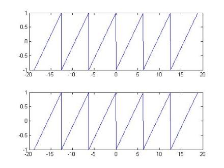 sawtooth_百度百科