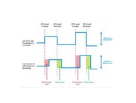 Intel SpeedStep Technology_百度百科