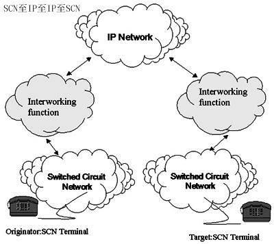 OAM（操作维护管理）_百度百科