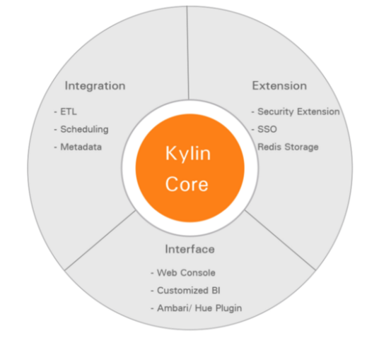 Kylin（中国自主知识产权操作系统）_百度百科