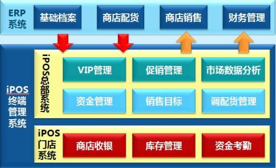 ipos（产品）_百度百科