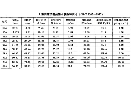 滚子链_百度百科