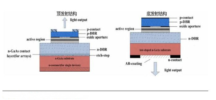 什么是VCSEL,VCSEL器件的主要应用领域_百科TA说