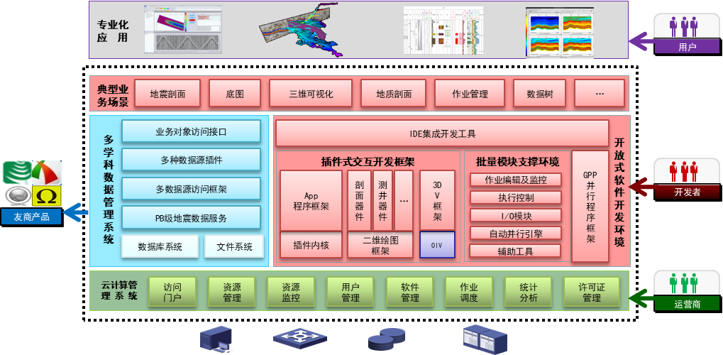 GeoEast_百度百科