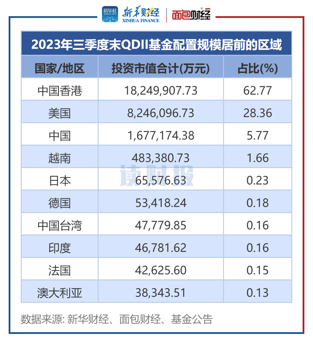 【读财报】QDII基金前三季报业绩分化：华夏基金收益率居前_百科TA说