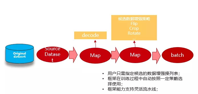 MindSpore_百度百科