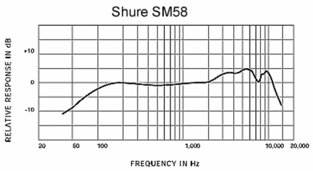舒尔SM58_百度百科
