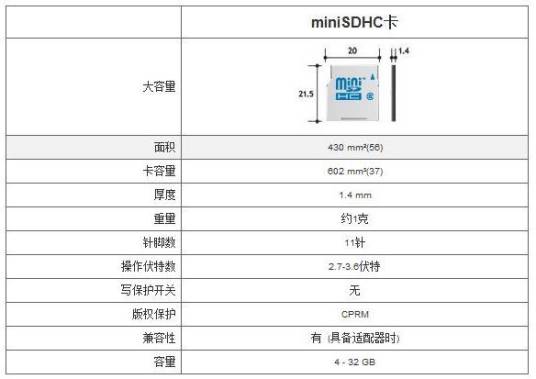 miniSDHC_百度百科