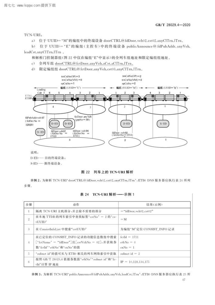 轨道交通电子设备—列车通信网络(TCN)—第2-3部分：TCN通信规约_百度百科
