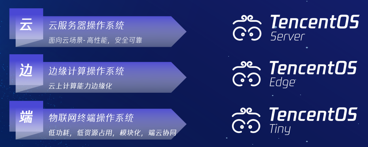 Tencent OS_百度百科