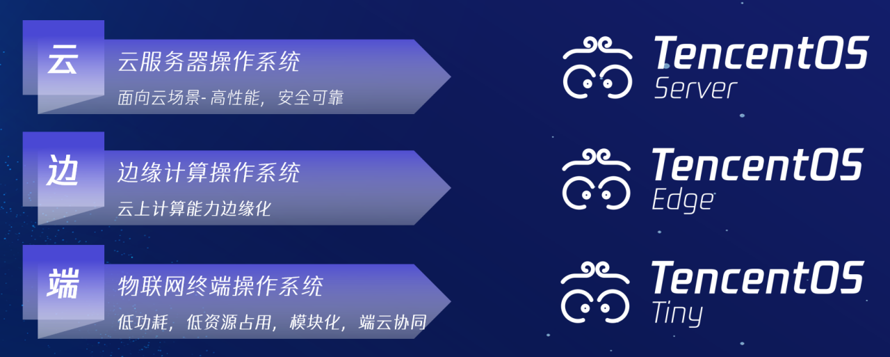 Tencent OS_百度百科