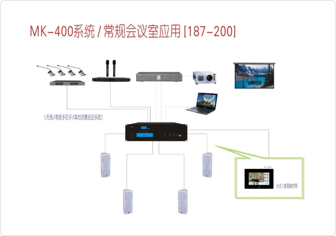 YMIOO丨MK400/MK800有源音频处理器产品介绍_百科TA说
