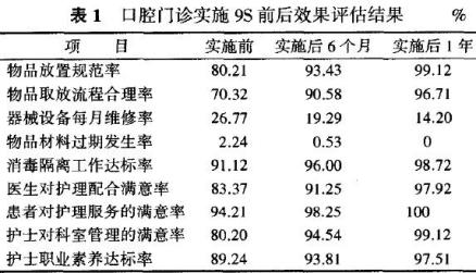 9S管理体系_百度百科