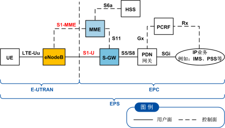 S1接口_百度百科