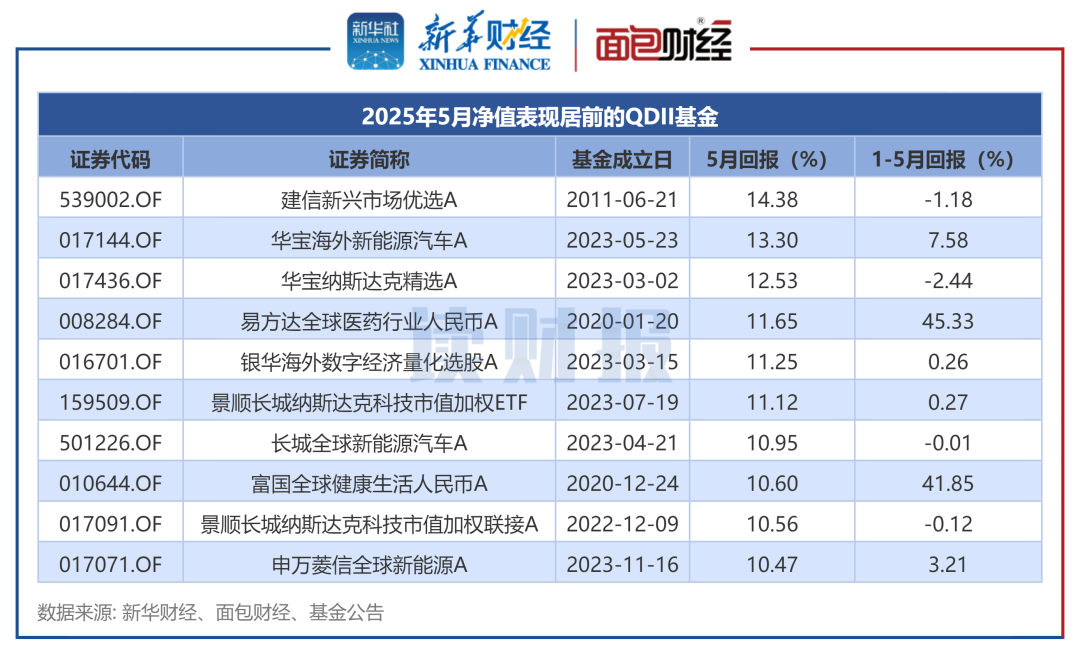 【读财报】QDII基金5月表现：平均回报3.76%_百科TA说