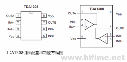 耳放芯片TDA1308_百度百科