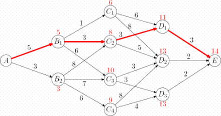 SPFA算法_百度百科