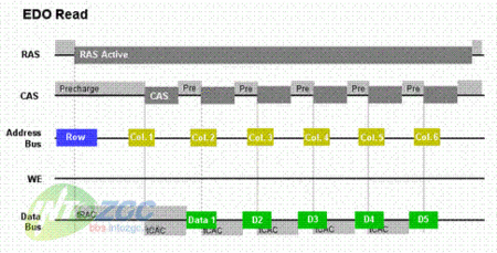 EDO内存_百度百科