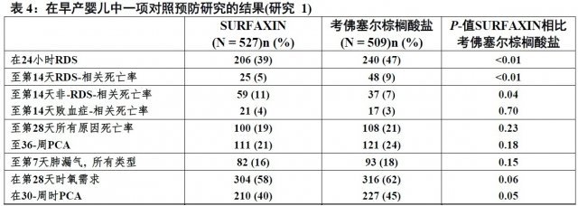 Surfaxin_百度百科
