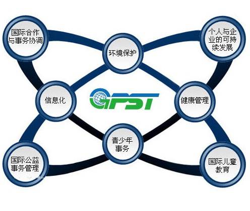 GPST_百度百科