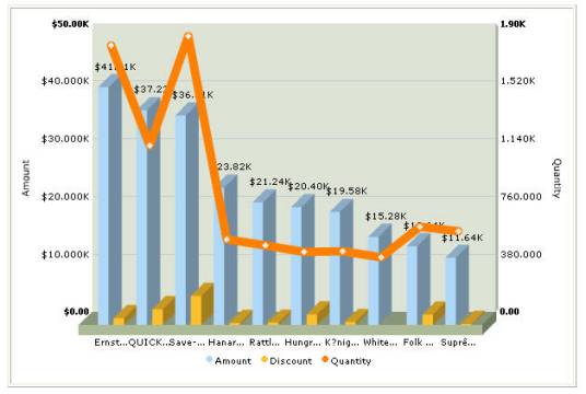 fusioncharts_百度百科