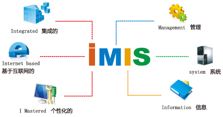 捷为iMIS集成管理信息系统_百度百科