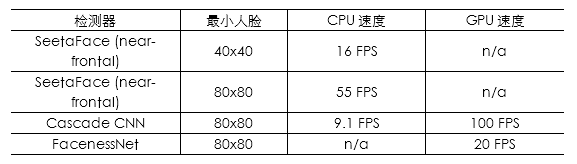 如何判断人脸识别是否准确？SeetaFace助你一臂之力_百科TA说
