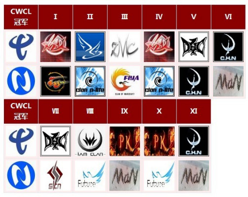 CWCL_百度百科