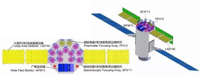 未来X射线的“哈勃”太空望远镜——中国主导的eXTP_百科TA说