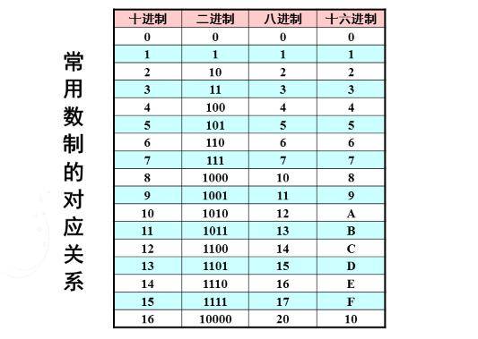 0x16进制_百度百科