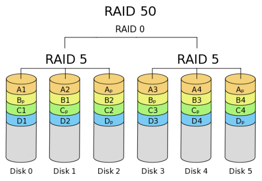 RAID 50_百度百科