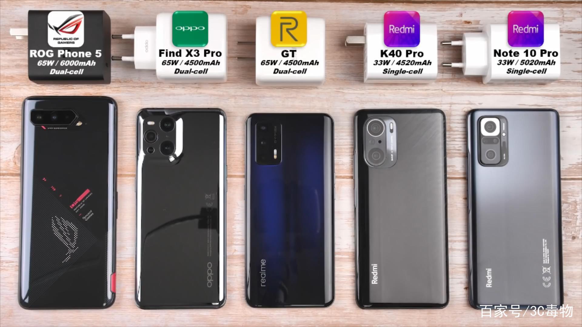 5部国产热门手机充电测试：realmeGT第2红米K40Pro第3，第一是它_百科TA说