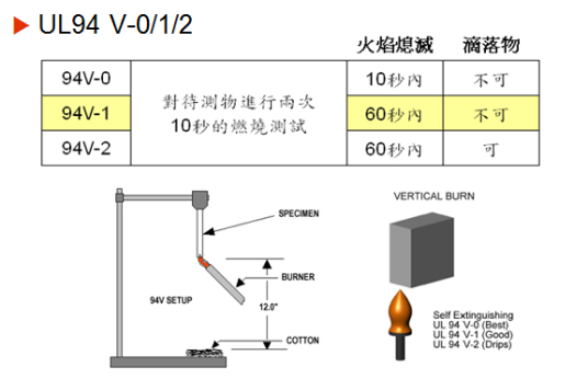 防火等级UL94_百度百科