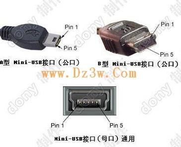 Mini USB_百度百科