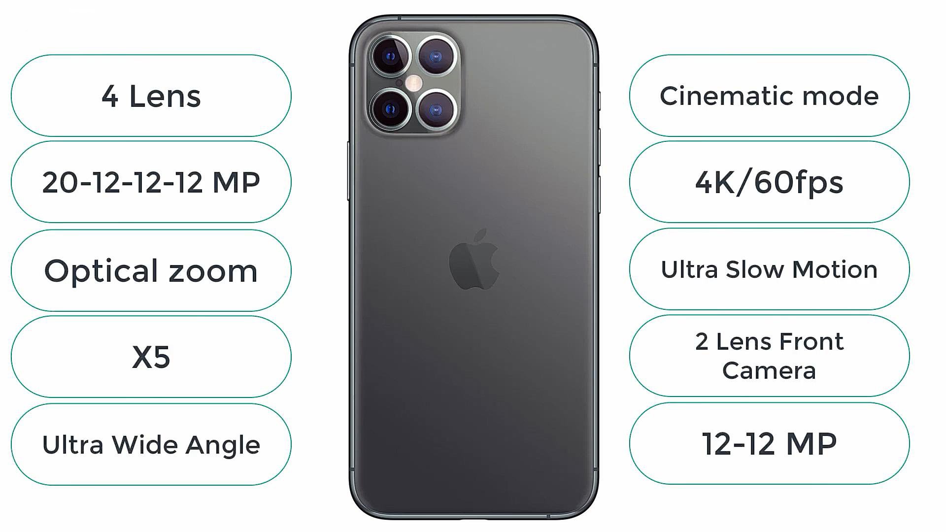 iPhone12概念机：外观设计与iPhone11的差距非常大_百科TA说
