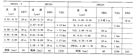 SPOT卫星_百度百科