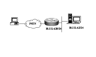 PSTN_百度百科