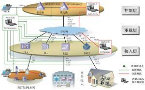 NGN网络_百度百科