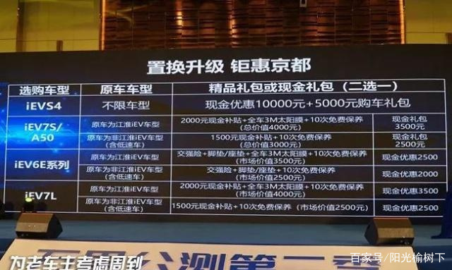 江淮iEVS4上市和万里公共测试470KM续航可以解决这个问_百科TA说