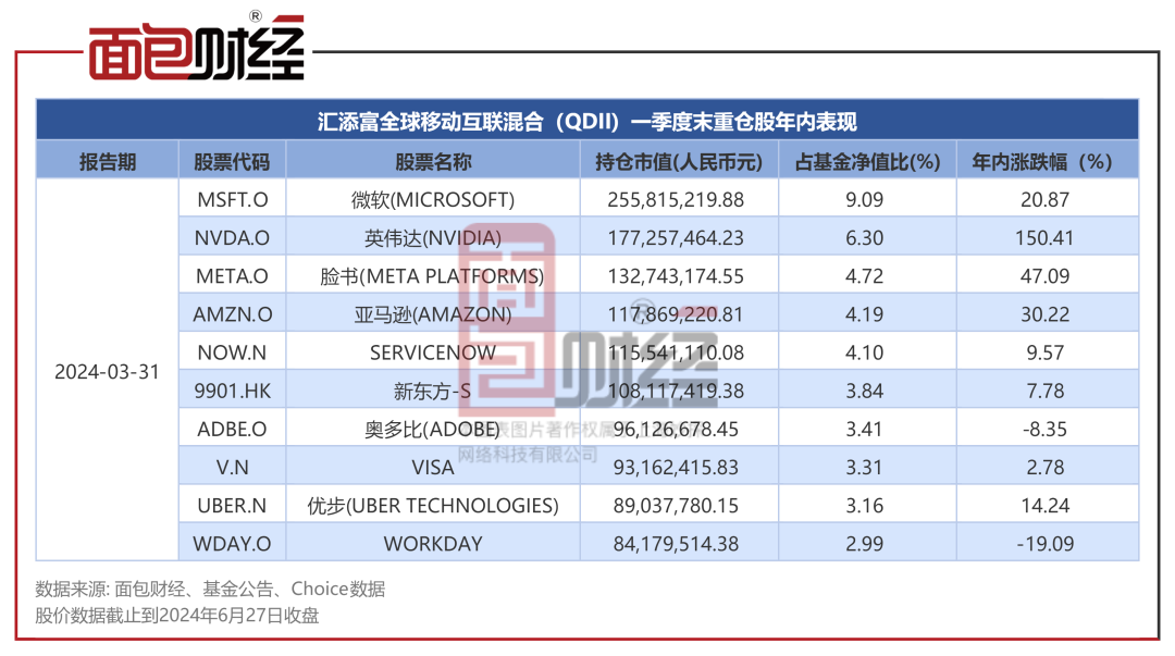 汇添富基金：旗下QDII产品累计跑赢业绩基准逾230个百分点_百科TA说