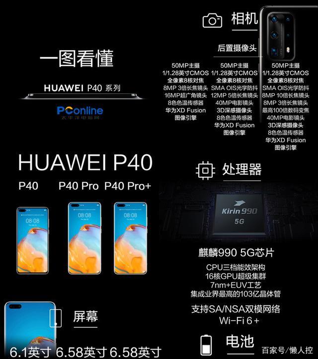 华为P40系列国行发布，拍照能力足够强悍，这次是粉了_百科TA说