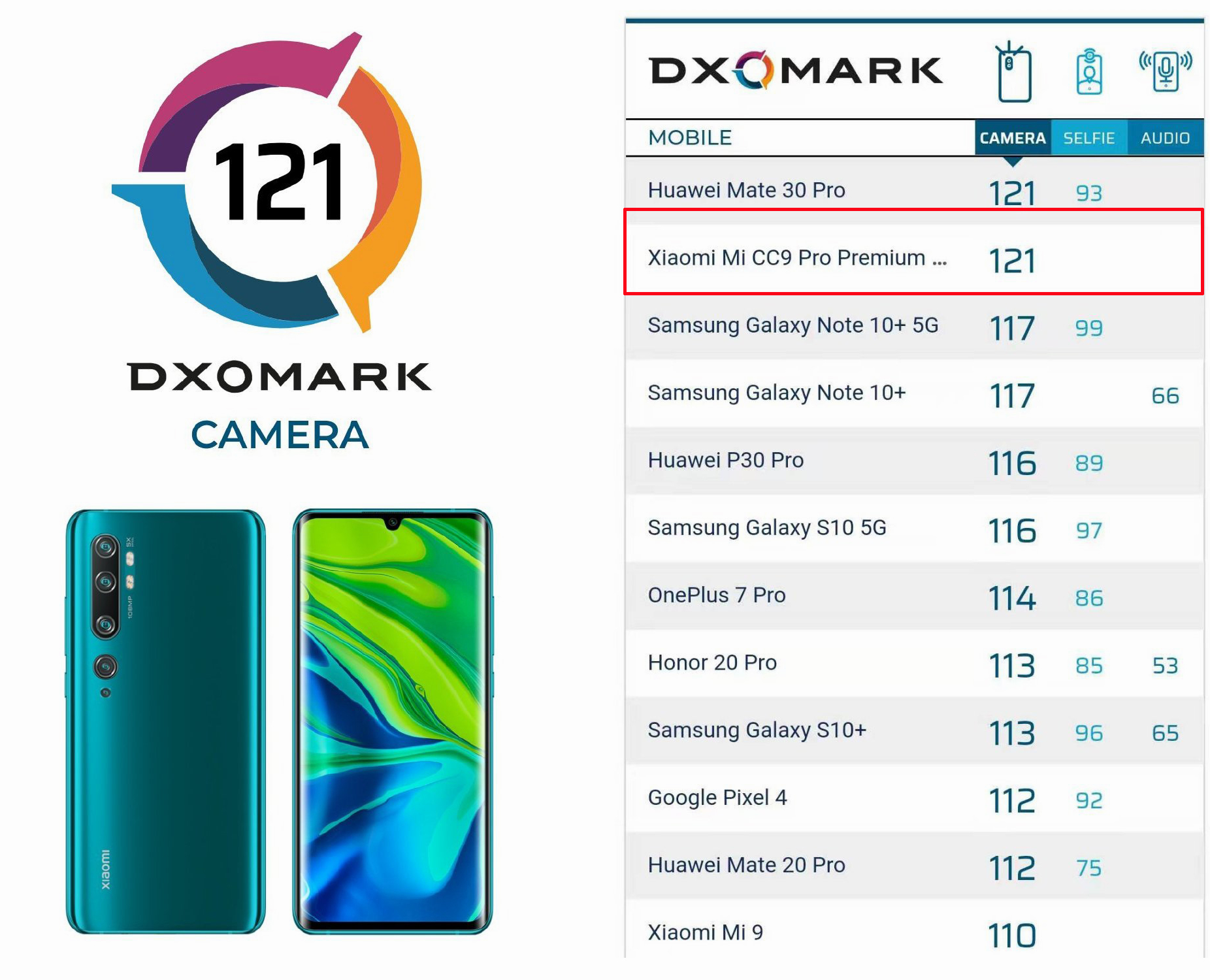 小米CC9 Pro入门版售价2799元，尊享版售价3499元_百科TA说