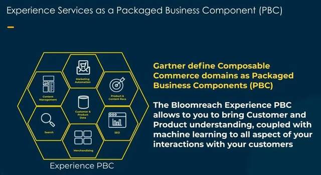 Gartner 定义的可组合企业是什么？有什么优势？如何构建？_百科TA说