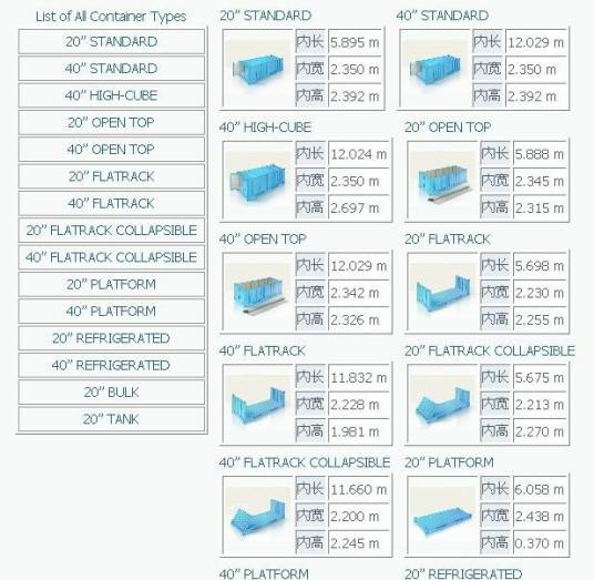 集装箱内尺寸_百度百科