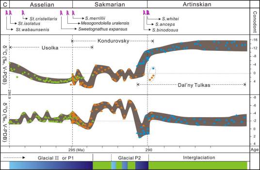 晚古生代大冰期_百度百科