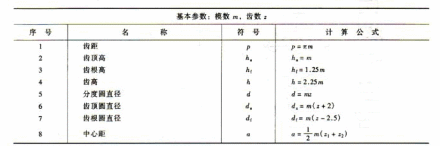 齿轮模数_百度百科