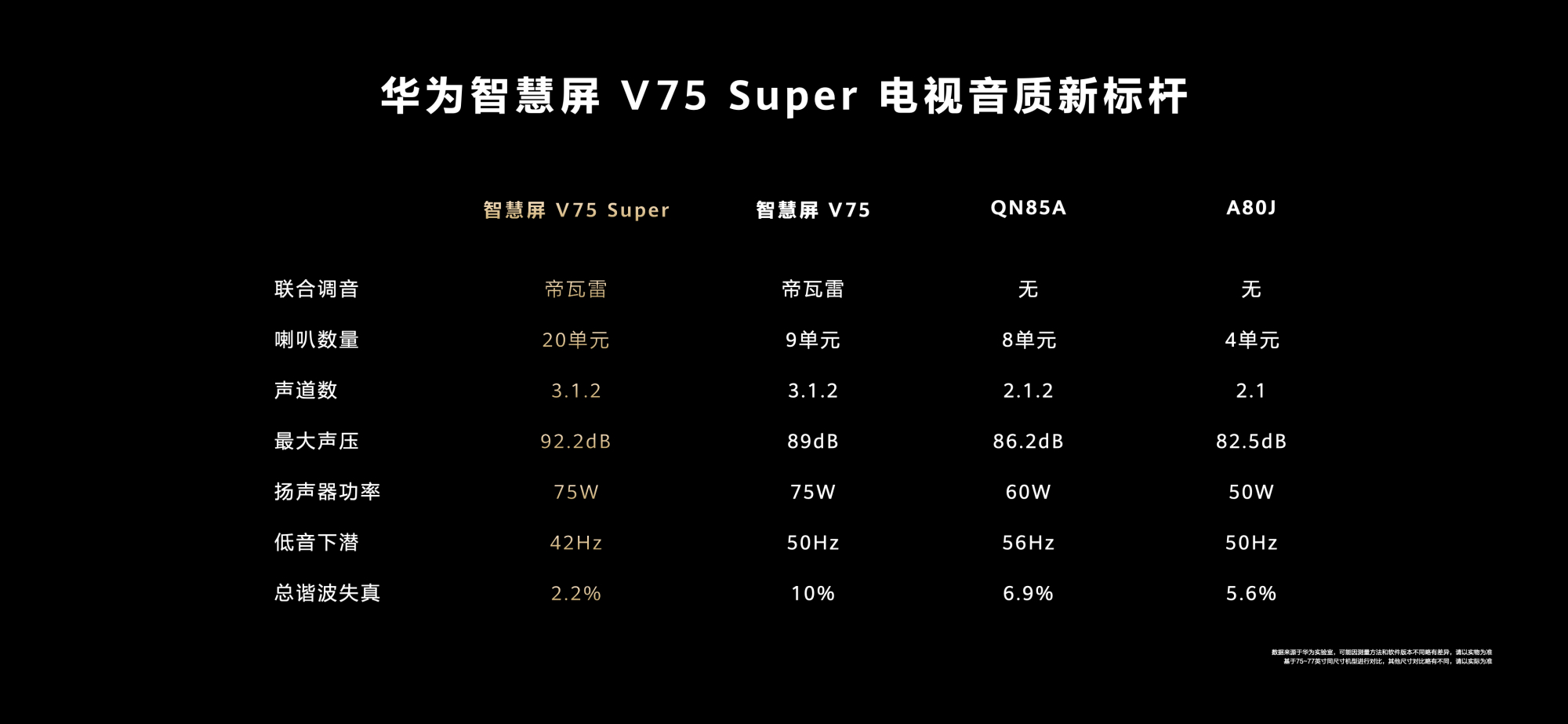 华为发布首款MiniLED智慧屏V75 Super_百科TA说