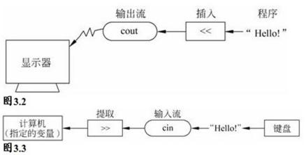 cin（C++ 中的标准输入流）_百度百科