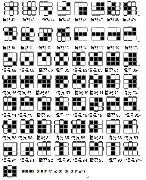 CFOP_百度百科