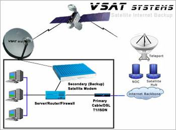 VSAT通信_百度百科